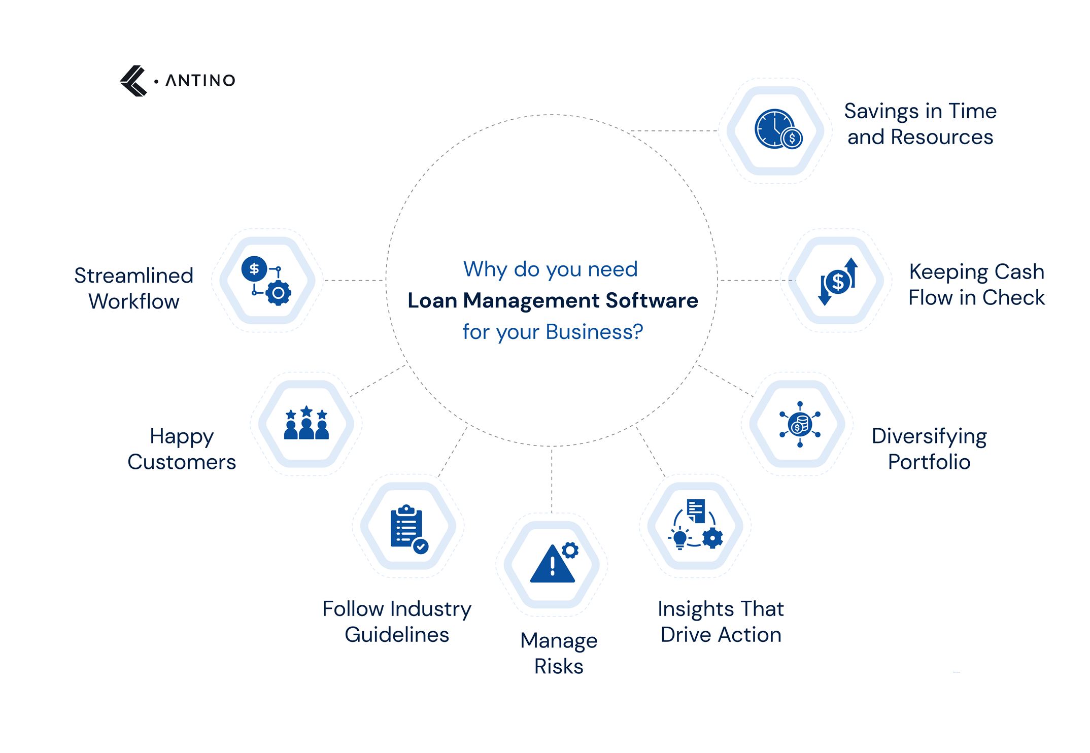 Loan Management Software Development